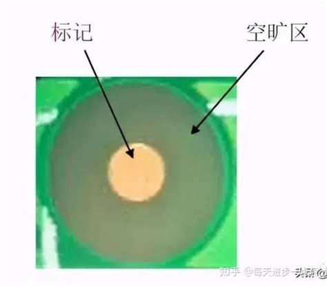 技术调研 PCB设计中MARK点的作用和摆放 知乎