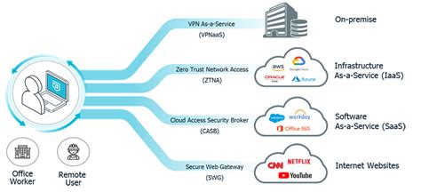 SonicWall Cloud Secure Edge製品概要料金価格SB C SのIT EXchange