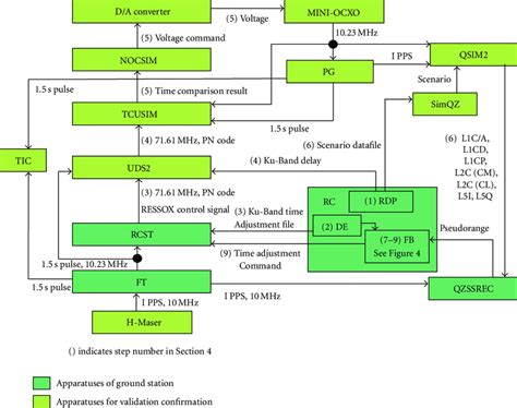 Block Diagram Of Experimental Setup Download Scientific Diagram