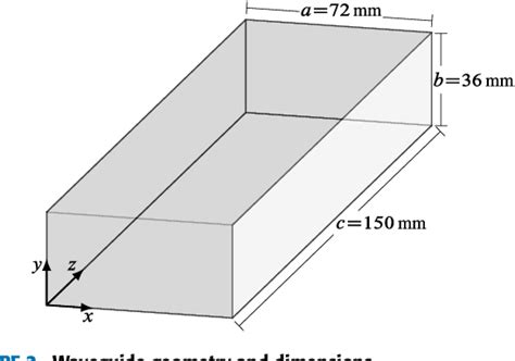 Figure 2 From A Full Wave Discontinuous Galerkin Time Domain Finite