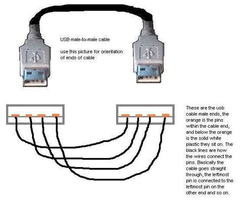 A Complete Guide To Wiring Diagrams For USB Plug Connections