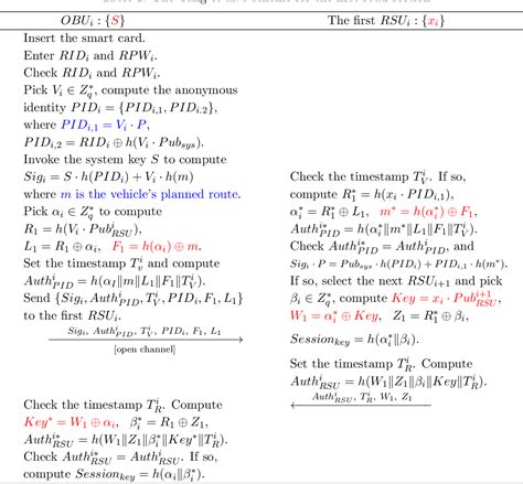 Table 1 From A Note On A Novel Authentication And Key Agreement Scheme For Internet Of Vehicles