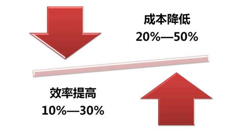 共享经济带给我们的4个好处 Sofo索弗
