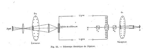 Paul Nipkow Obtient Le Premier Brevet De Lhistoire De La Télévision