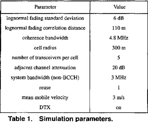 Table 1 From Synchronization Strategies For Gsm Edge Networks Semantic Scholar