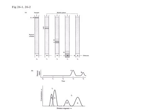 Chapter 26 Introduction To Chromatographic Separations Chapter 26ppt