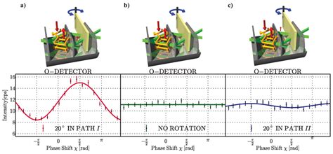 Atoms Special Issue Atom Interferometry