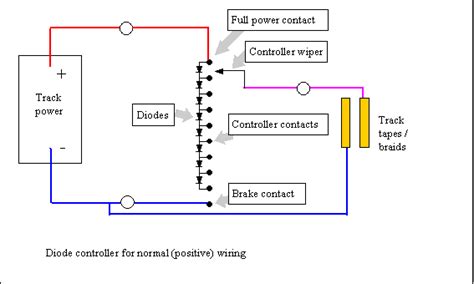 Diode Controllers