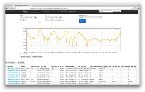 23 Open Source Free Database Monitoring Solutions For Mysql Oracle Postgres And Mssql