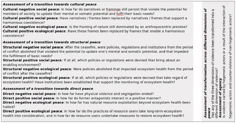 Analytical Framework Source Authors Download Scientific Diagram