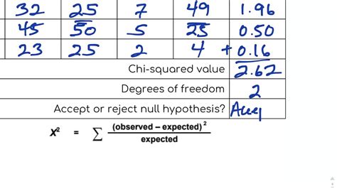Degrees Of Freedom Chi Square Calculator Updatemens