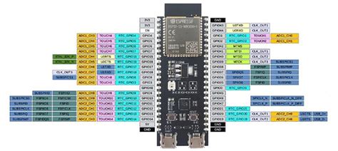 Esp32 S3 I2c Not Working Sensors Arduino Forum