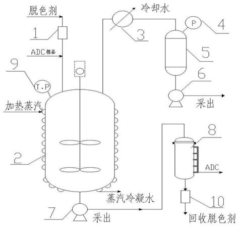 一种二甘醇双碳酸烯丙酯及其寡聚物光学树脂的脱色工艺的制作方法