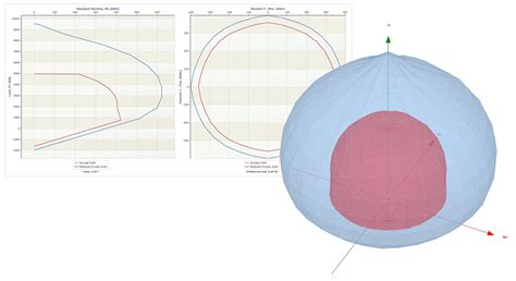 Rspile Axial Lateral Group Driven And Bored Pile Analysis Software