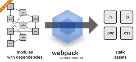 Javascript Framework Fundamentals Html Goodies