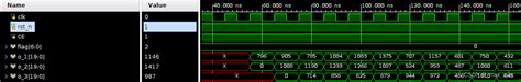 Systolic Array脉动阵列实现卷积操作（附完整verilog代码）eyeriss Csdn博客