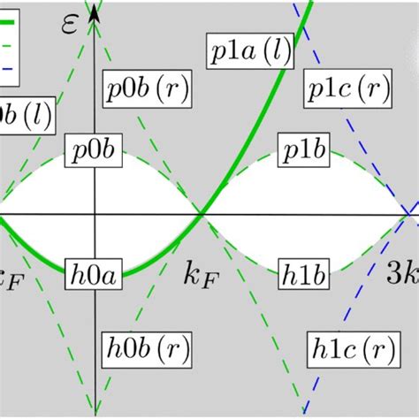 The Local Density Of States For Interacting Spinless Fermions The Red Download Scientific