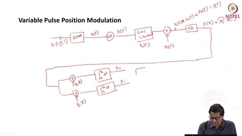 Understanding Variable Pulse Position Modulation Vppm In Optical