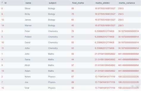 In Database Analytics Leveraging Sqls Analytic Functions Kdnuggets