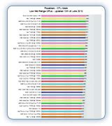 Cpu Benchmark Comparison