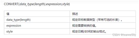 Sqlserver常用时间函数sqlserver 时间函数 Csdn博客