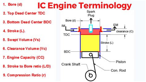 What Does 150 Actually Mean In A 150 Cc Bike Motorcycle PostureInfoHub