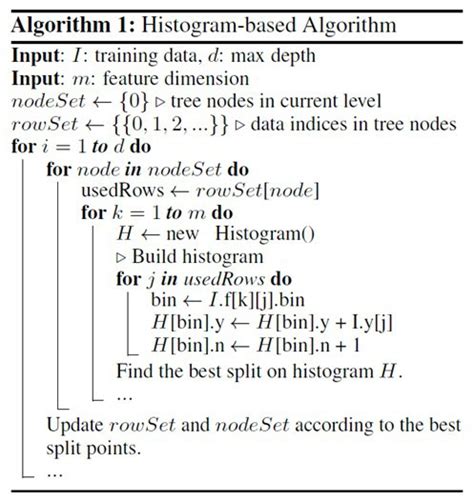 情人節的天空，撒旦的地╭★ Lightgbm Explained系列——histogram Based Algorithm是什麼？