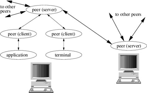 Programminguser Interface Download Scientific Diagram