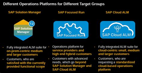 SAP Cloud ALM Positioning Saptechnicalguru Com