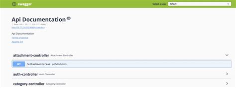 Spring Boot Swagger A Step By Step Guide To Interactive Api