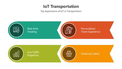 Informative IoT Transportation PowerPoint Presentation