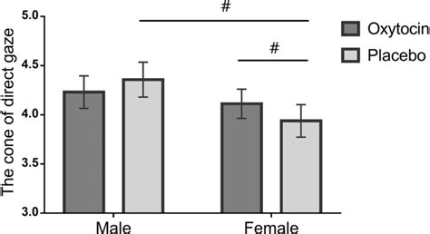 Opposite Effects Of Oxytocin In Men And Women The Treatment × Sex