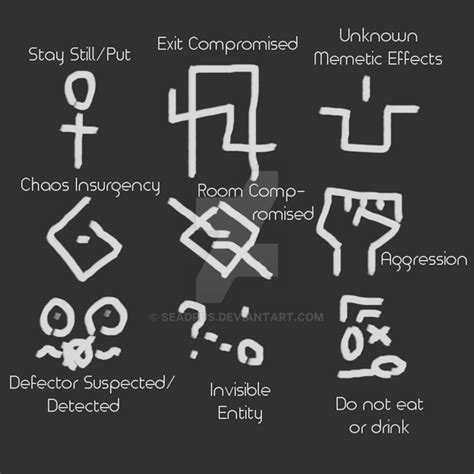 Scp Chalk Symbols By Seadrus On Deviantart