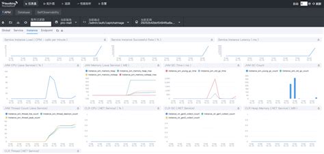 Docker部署skywalking，以及java项目集成 茶水栈