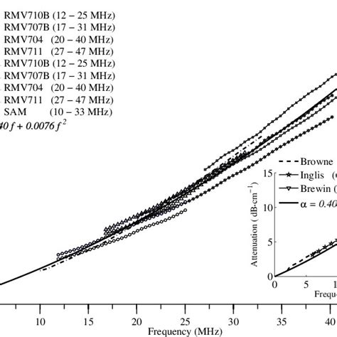 Tissue Mimicking Material TMM Test Cells Download Scientific Diagram