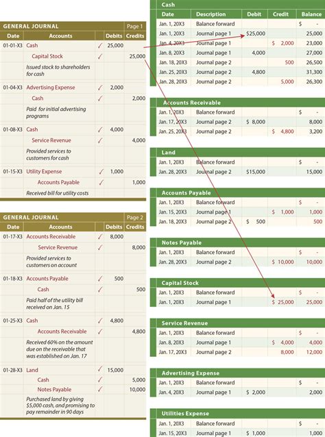 Self Study Notes The General Ledger