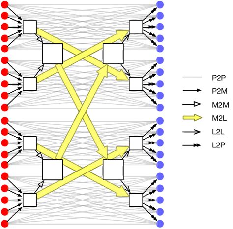 Fmm Hierarchical Kernels Download Scientific Diagram