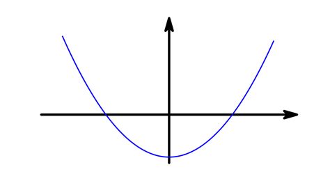 Python How To Make ‘fuller Axis Arrows With Matplotlib Itecnote
