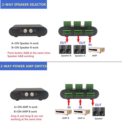 GetUSCart TENEALAY 2 Way Stereo Amplifier Speaker Selector AB Speaker Switch 2 Zone