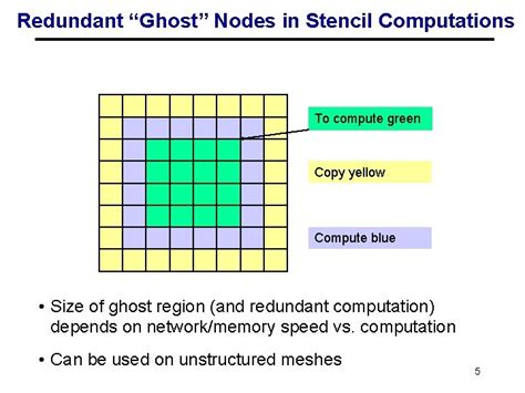 Parallelizing Stencil Computations Based On Slides From David