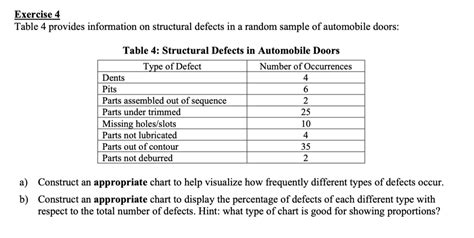 Exercise 4 Table 4 Provides Information On Structural Defects In A