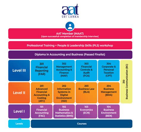 Live Class Learn Online Management And Accountancy Anytime Anywhere