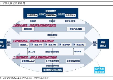 部分重要政策汇总 行业研究数据 小牛行研