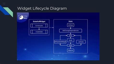 Flutter Introduction And Architecture Pptx Programming Languages