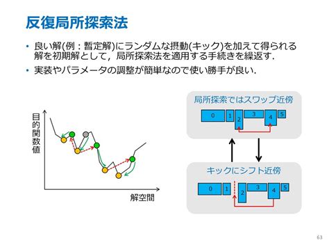 How To Tackle Hard Combinatorial Optimization Problems Arising In Real Applications Speaker Deck