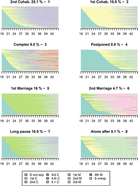 sequence index plot by cluster eight cluster solution obtained by