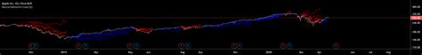 Neural Network Crawl — Indicator By Grantpeace — Tradingview