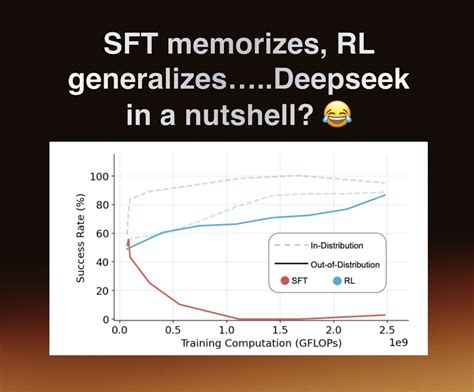 Which One Is The Default Fine Tuning Method For The Fine Tuning… Weiyi C