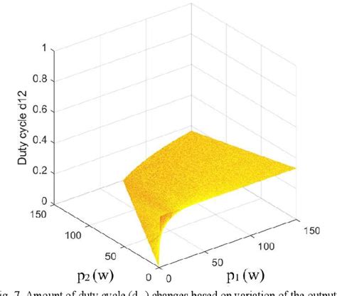 Figure 7 From Commandable Areas Of A Two Input Three Level Buck Converter Semantic Scholar