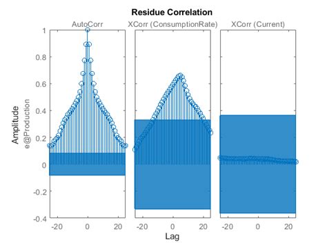 Identify Linear Models Using The Command Line MATLAB Simulink